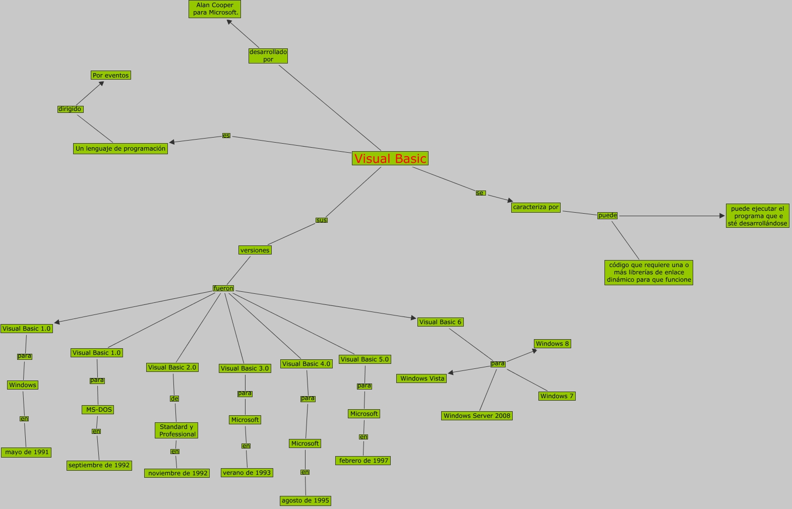 SALA_1_PC5_visual basic